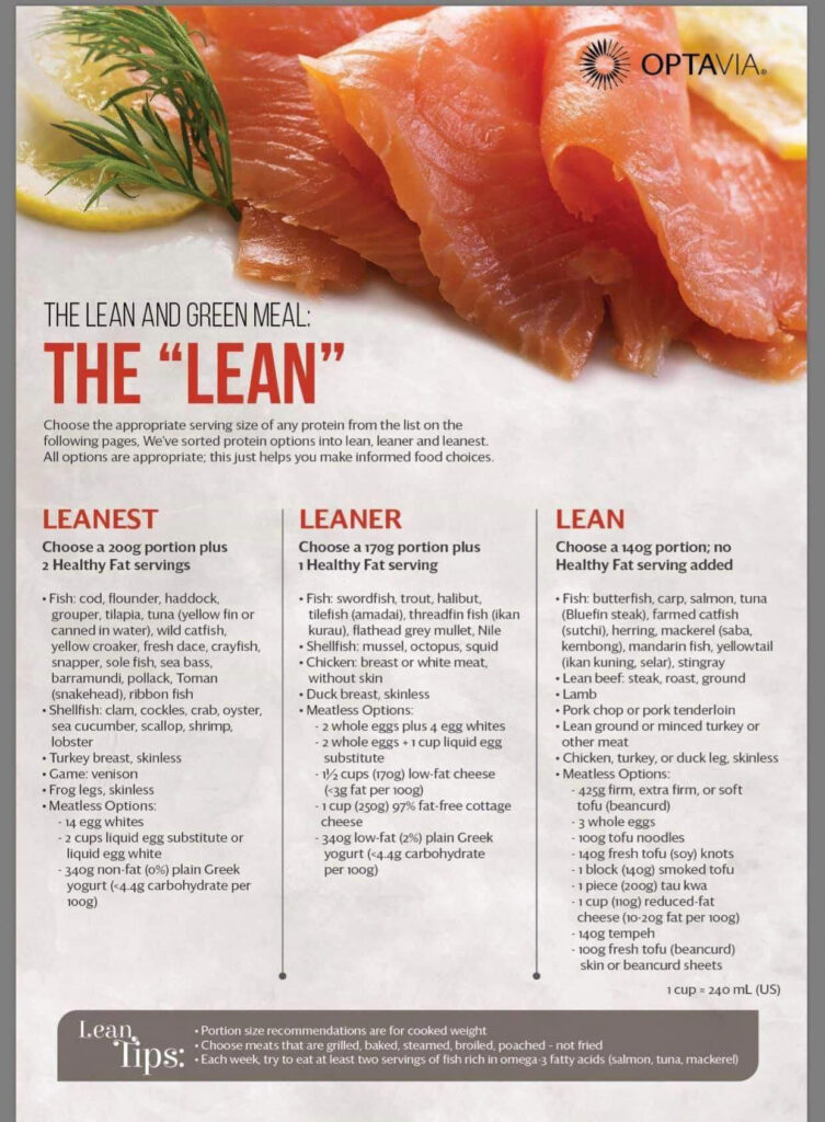 List Of Lean Protein Foods TheRescipes Info | Printable List of Protein ...