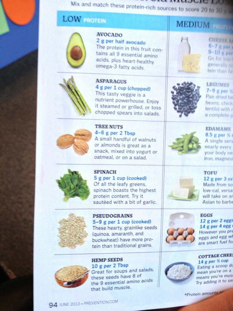 Low Protein Foods Via Prevention Low Protein Foods Protein Foods ...
