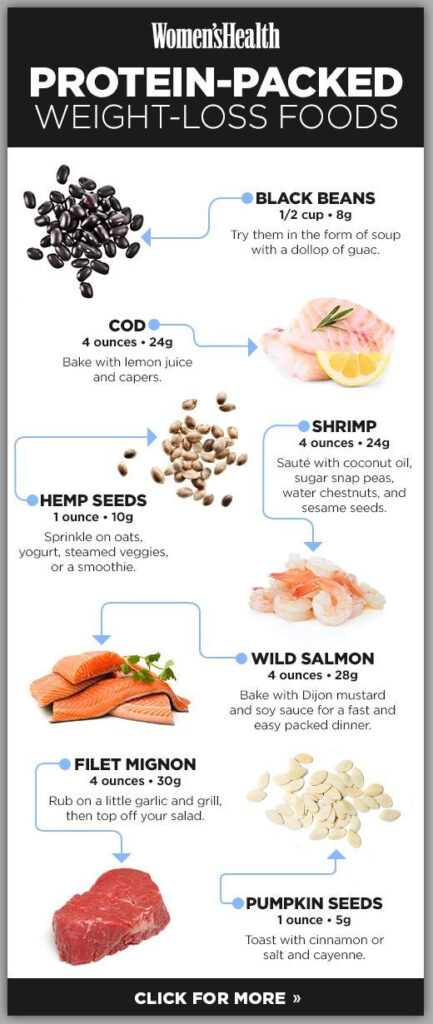 Lean Protein Foods List Printable | Printable List of Protein Foods
